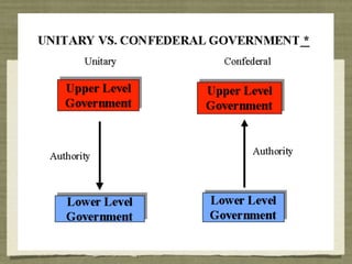 03 - Forms of Government | KEY