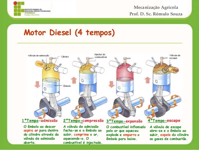 03 funcionamento do motor