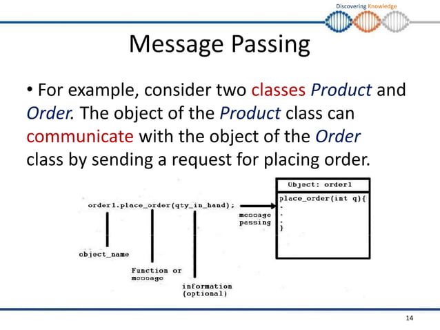 Fundamentals Of Oop Object Oriented Programming