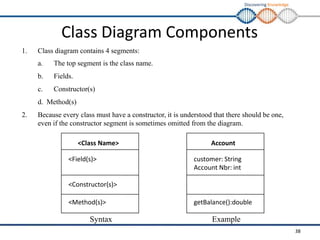 Fundamentals of OOP (Object Oriented Programming) | PPT