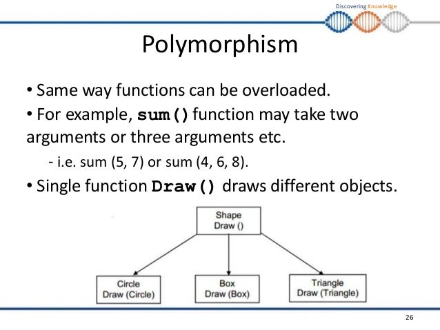 Fundamentals of OOP (Object Oriented Programming) Fundamentals of OOP (Object Oriented Programming)