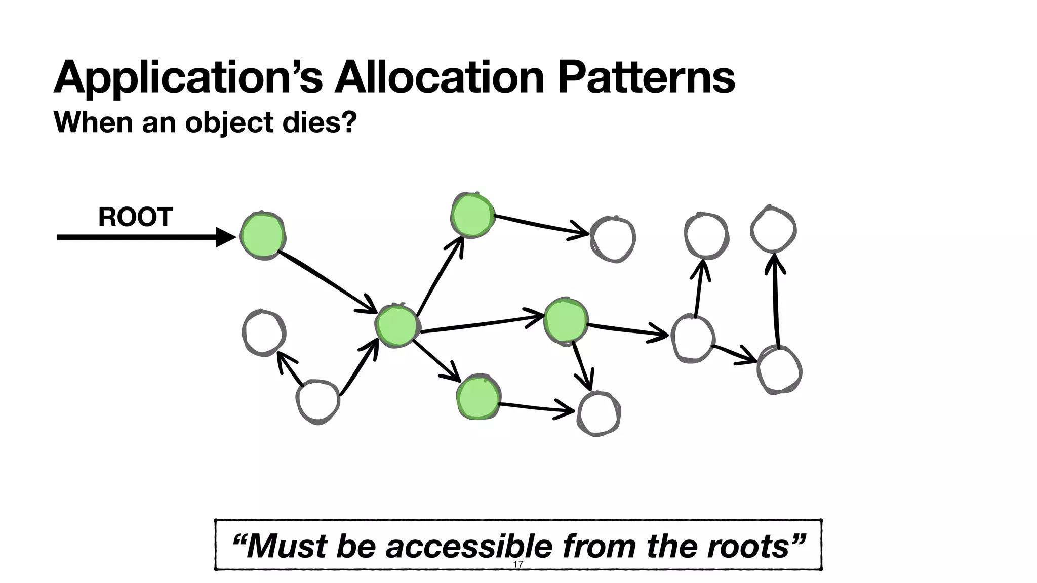 Garbage Collector Tuning Ppt