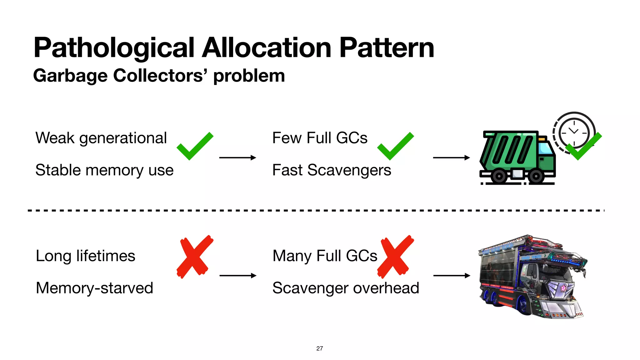 Garbage Collector Tuning | PPT