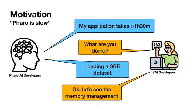 Garbage Collector Tuning Ppt