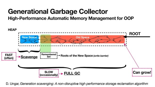 Garbage Collector Tuning | PPT