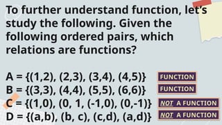 GENERAL MATHEMATICS - FUNCTIONS AND GRAPHS.pptx