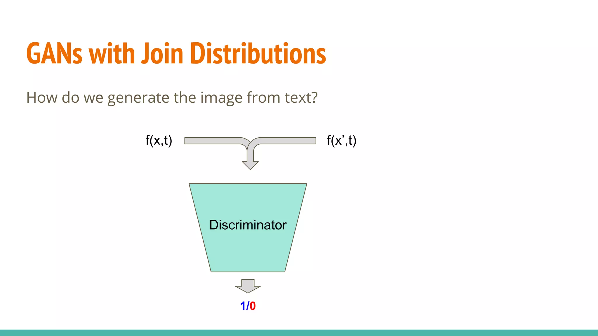 Generative adversarial text to image synthesis | PDF
