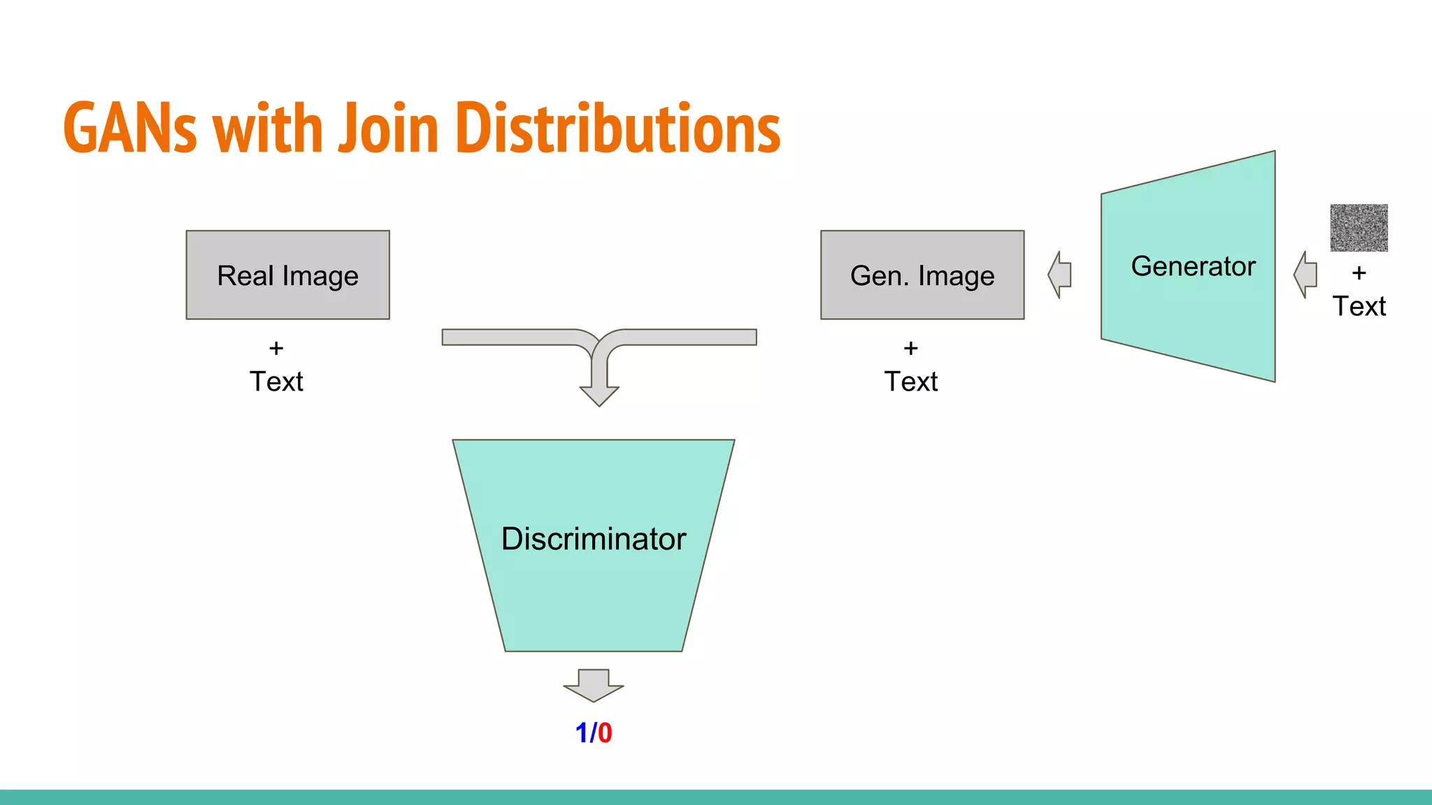 Generative adversarial text to image synthesis | PDF