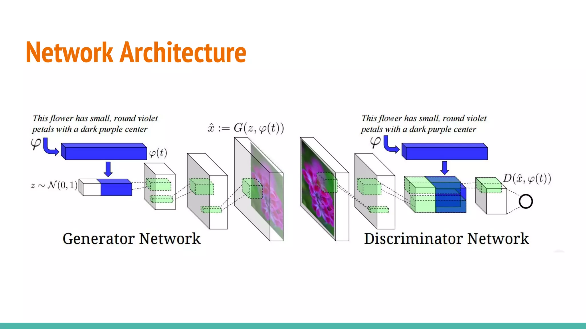 Generative adversarial text to image synthesis | PDF