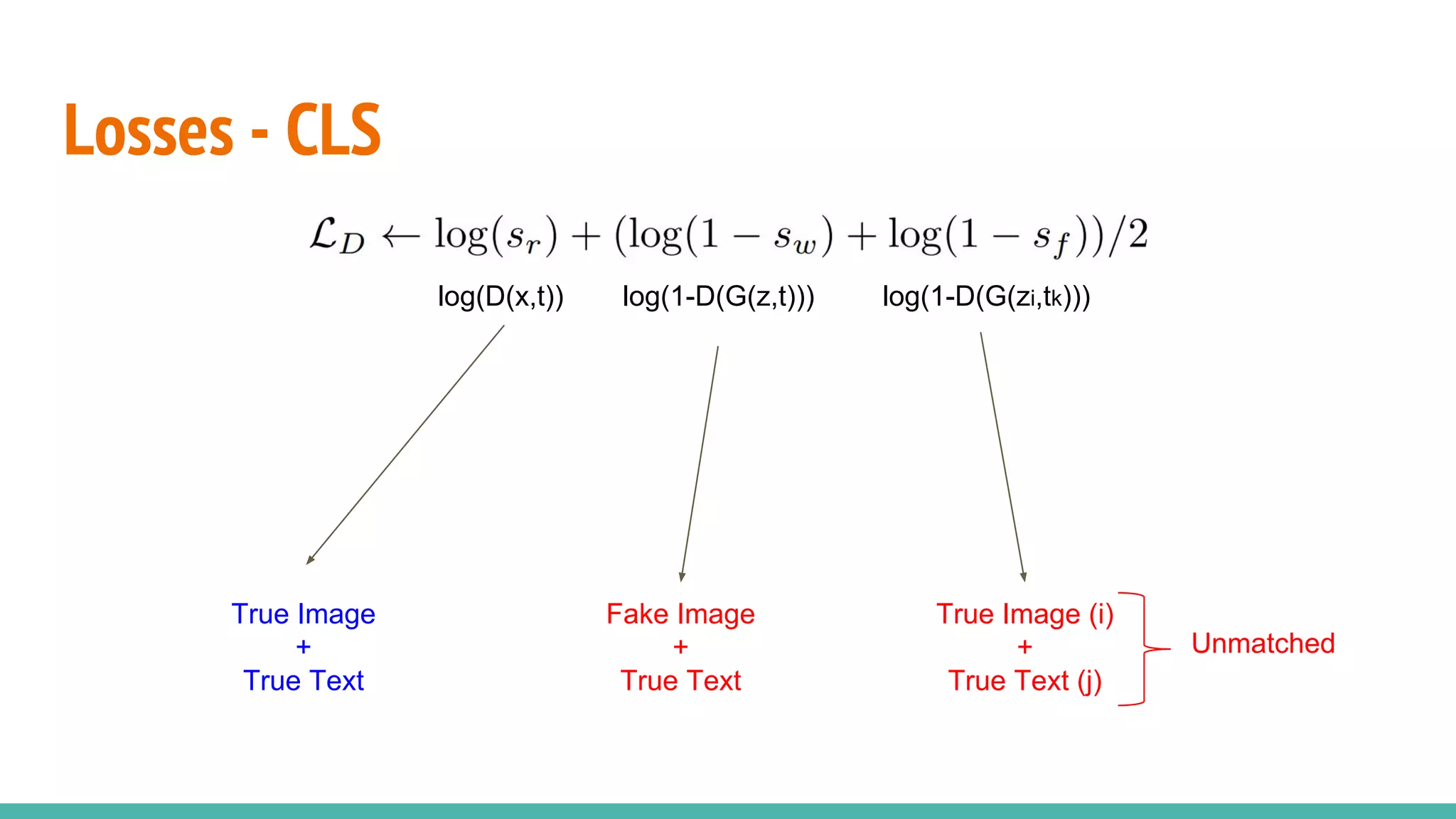 Generative Adversarial Text To Image Synthesis Pdf Graphics Software Computer Software And