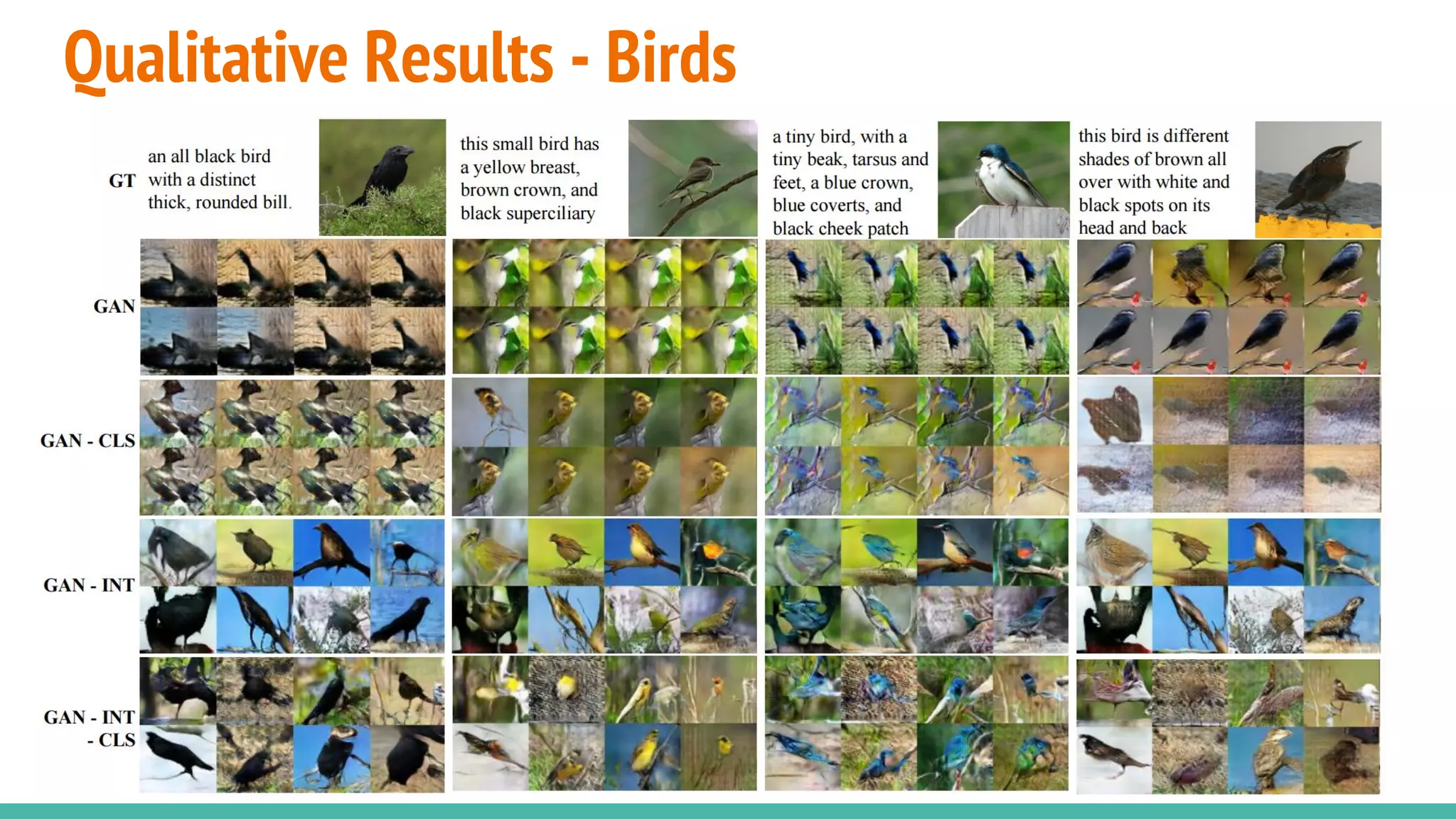 Generative Adversarial Text To Image Synthesis Pdf Graphics Software Computer Software And