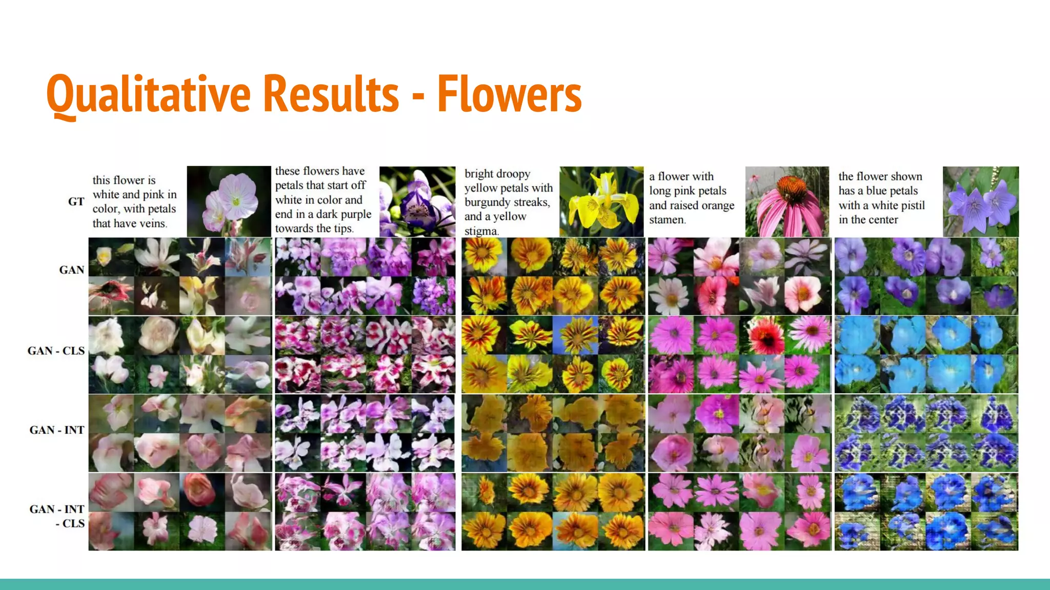 Generative Adversarial Text To Image Synthesis Pdf Graphics Software Computer Software And