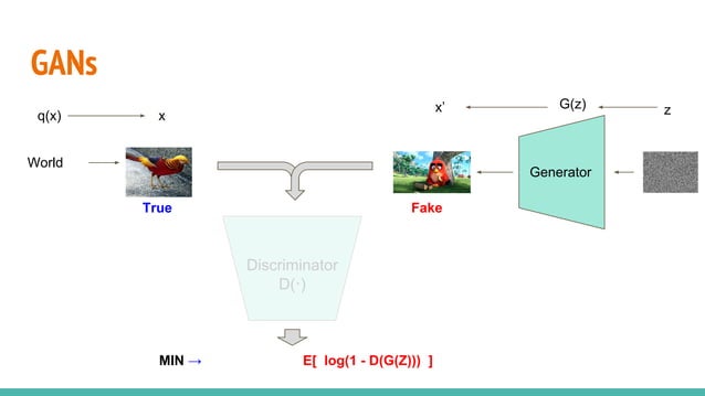 Generative Adversarial Text To Image Synthesis Ppt 0229