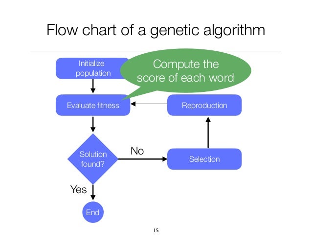Genetic Algorithm
