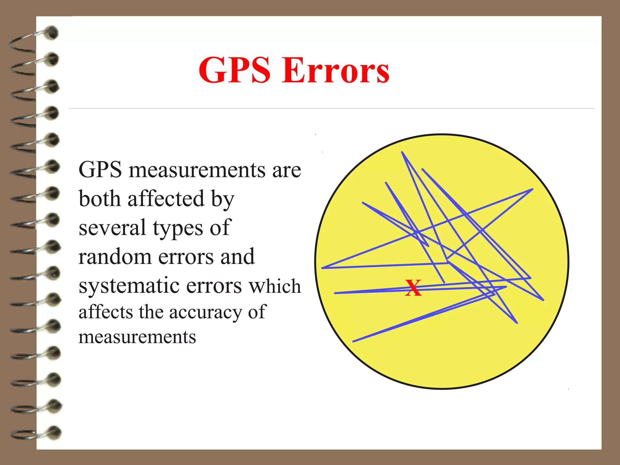 GPS-errors-1 | PPT