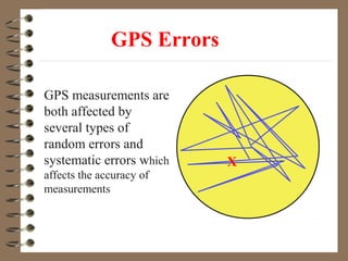 GPS-errors-1 | PPT