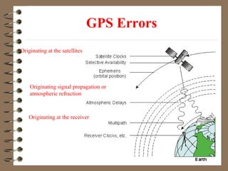 GPS-errors-1 | PPT