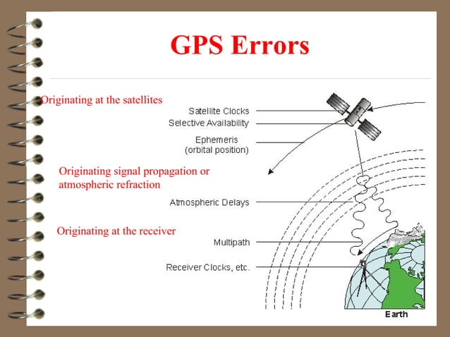 GPS-errors-1 | PPT