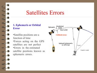 GPS-errors-1 | PPT