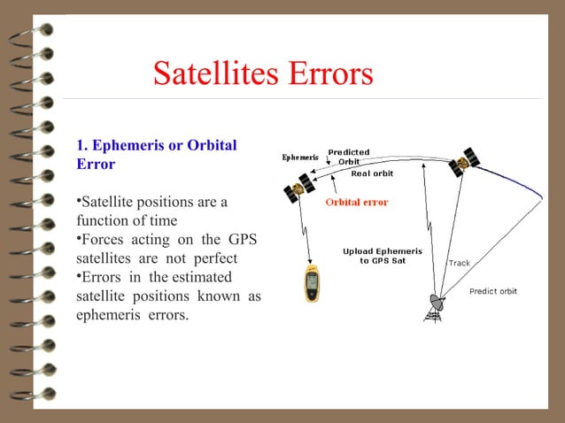 GPS-errors-1 | PPT