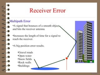 GPS-errors-1 | PPT