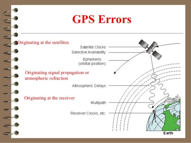 GPS-errors-1
