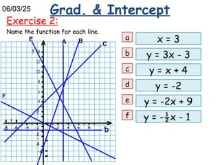 03-Gradients-and-Intercepts.pptpptpptppt | PPT