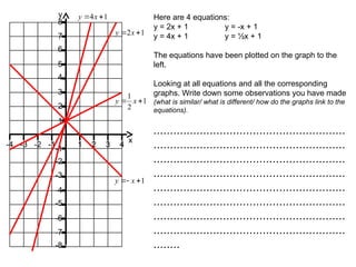 03-Gradients-and-Intercepts.pptpptpptppt | PPT