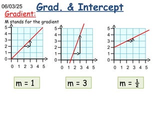 03-Gradients-and-Intercepts.pptpptpptppt | PPT