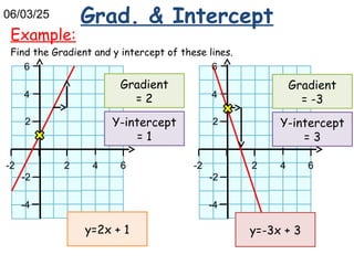 03-Gradients-and-Intercepts.pptpptpptppt | PPT