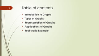 Graph Theory in Theoretical computer science | PPTX