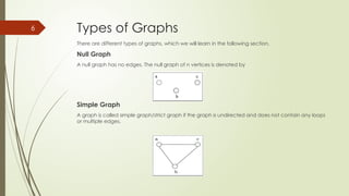 Graph Theory in Theoretical computer science | PPTX