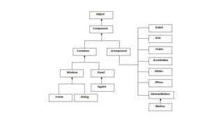 03 - GUI Programming.pptx