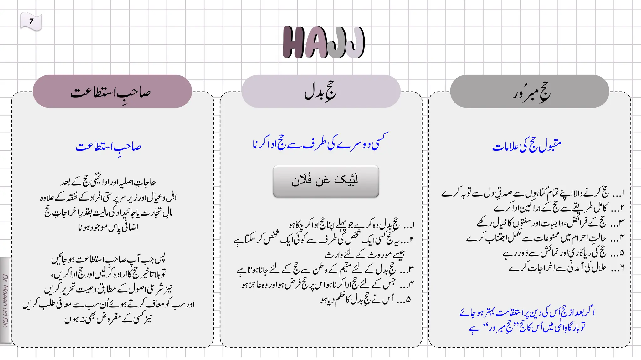 How to perform Hajj by Dr. Moeen ud Din (Urdu) | PDF