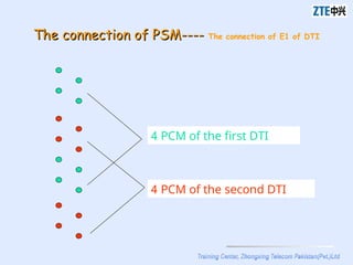03-hardware cable connection(Basic )).ppt