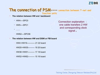 03-hardware cable connection(Basic )).ppt