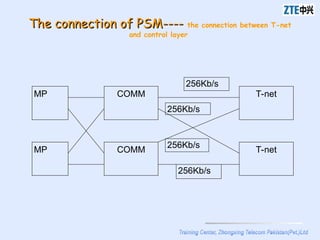 03-hardware cable connection(Basic )).ppt