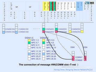 03-hardware cable connection(Basic )).ppt
