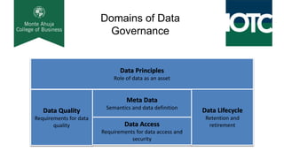 IoT and Data Governance | PPTX