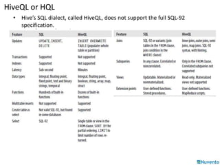 03 hive query language (hql) | PPTX | Databases | Computer Software and Applications