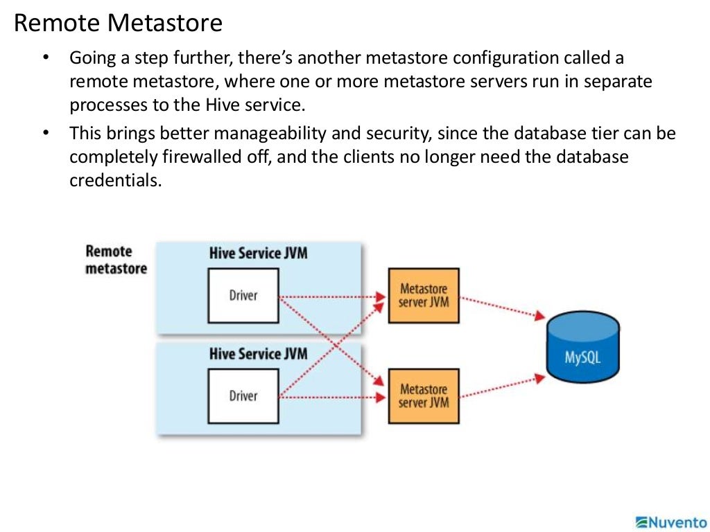 03 Hive Query Language Hql 