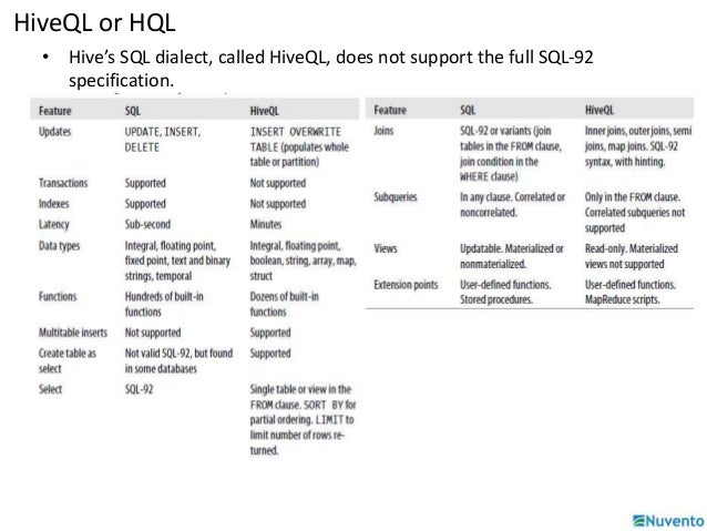 03 Hive Query Language Hql 