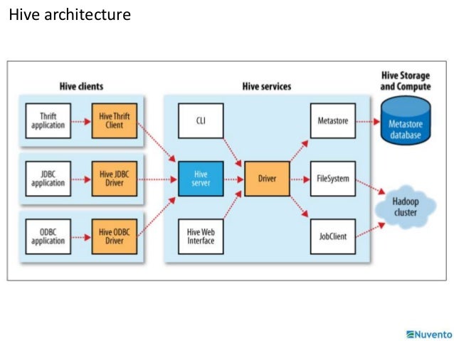 03 hive query language (hql)