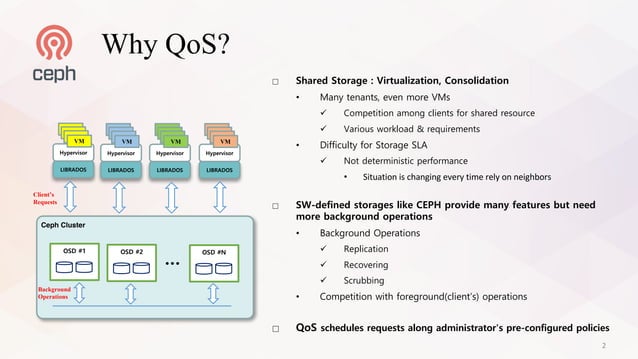 Ceph QoS: How to support QoS in distributed storage system - Taewoong Kim | PDF