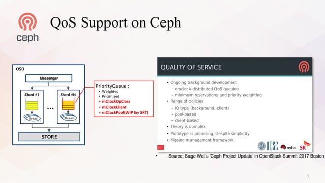 Ceph QoS: How to support QoS in distributed storage system - Taewoong Kim | PDF