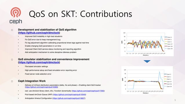 Ceph QoS: How to support QoS in distributed storage system - Taewoong Kim | PDF
