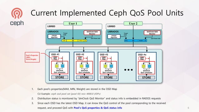 Ceph QoS: How to support QoS in distributed storage system - Taewoong Kim | PDF