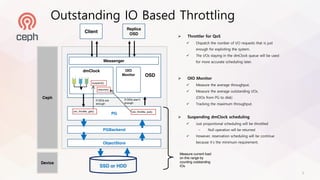 Ceph QoS: How to support QoS in distributed storage system - Taewoong Kim | PDF