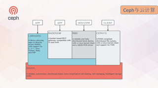 Hybrid Cloud Based on Ceph Object Storage - ShanChun | PPT