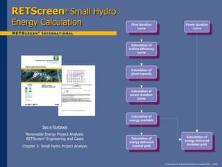 03-hydro.ppt